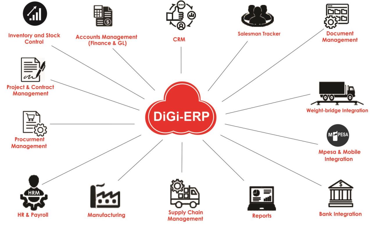 Home - Digisoft Solutions