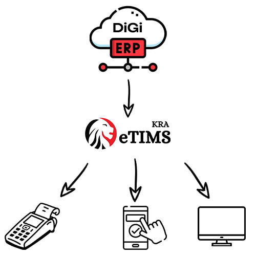 Home - Digisoft Solutions